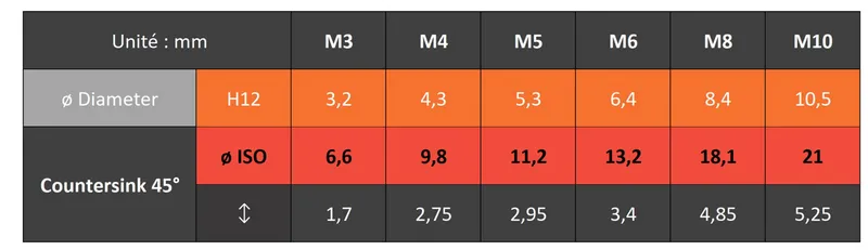 Gauge - Countersink by Referentiel | Download free STL model ...