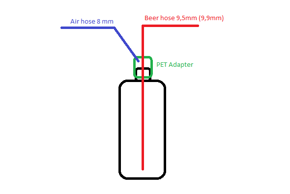 Beer pipe tap sanitary adapter by Petr Bojar | Download free STL model ...