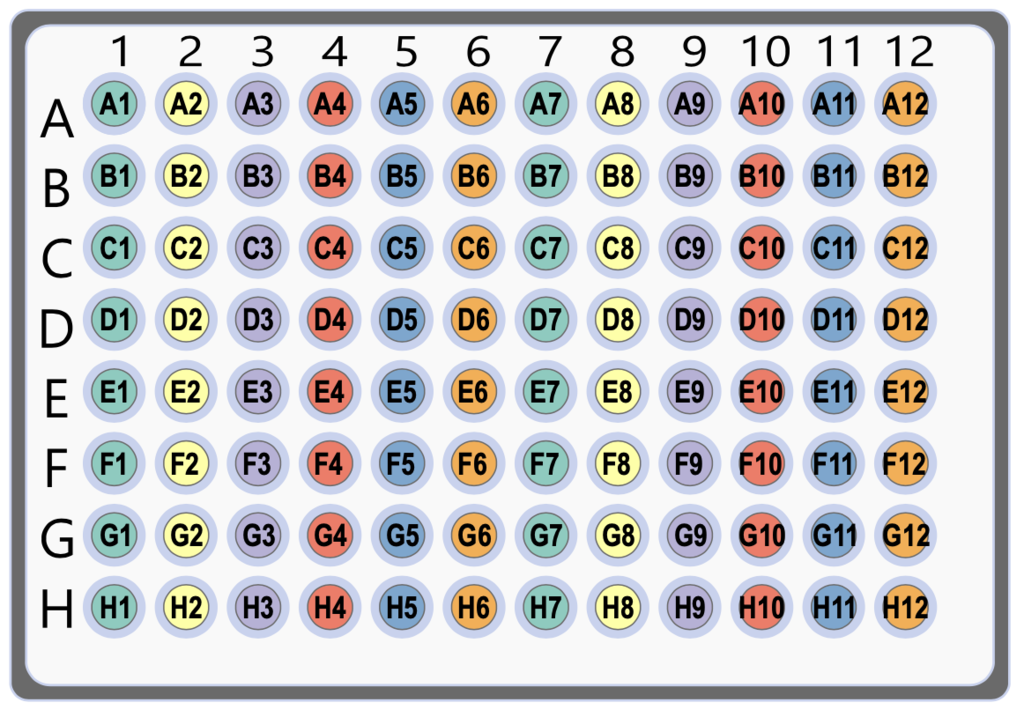 96 well-plate locator stand by LIBRE hub | Download free STL model ...