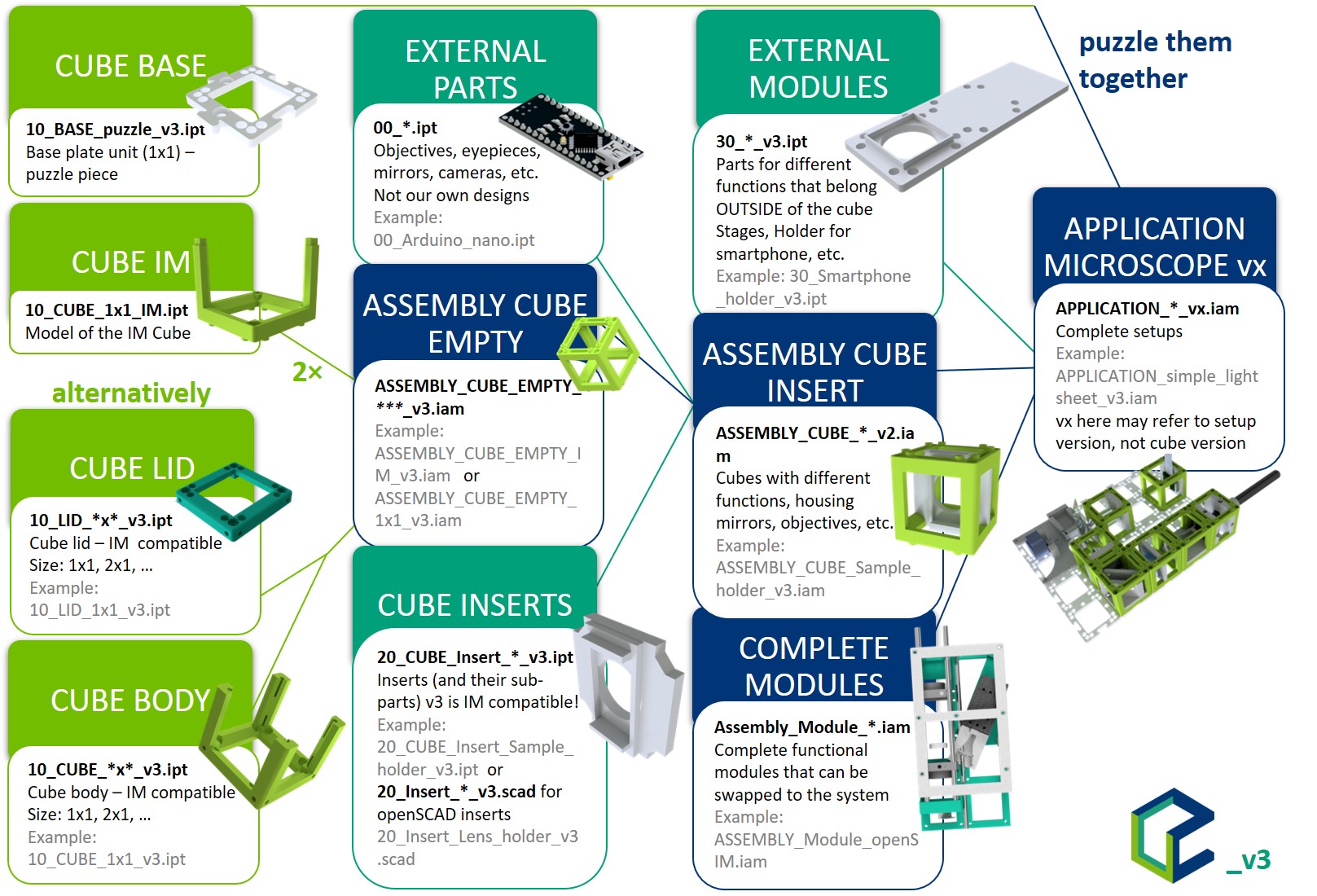 Optical filter cubes - openUC2 (improved) by LIBRE hub | Download free STL model | Printables.com
