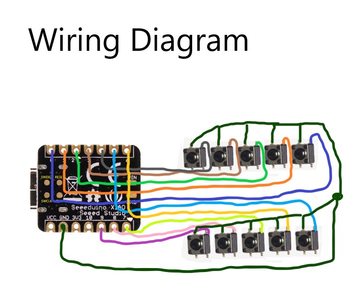 Micro Pad with 10 Buttons by McTech3D | Download free STL model ...