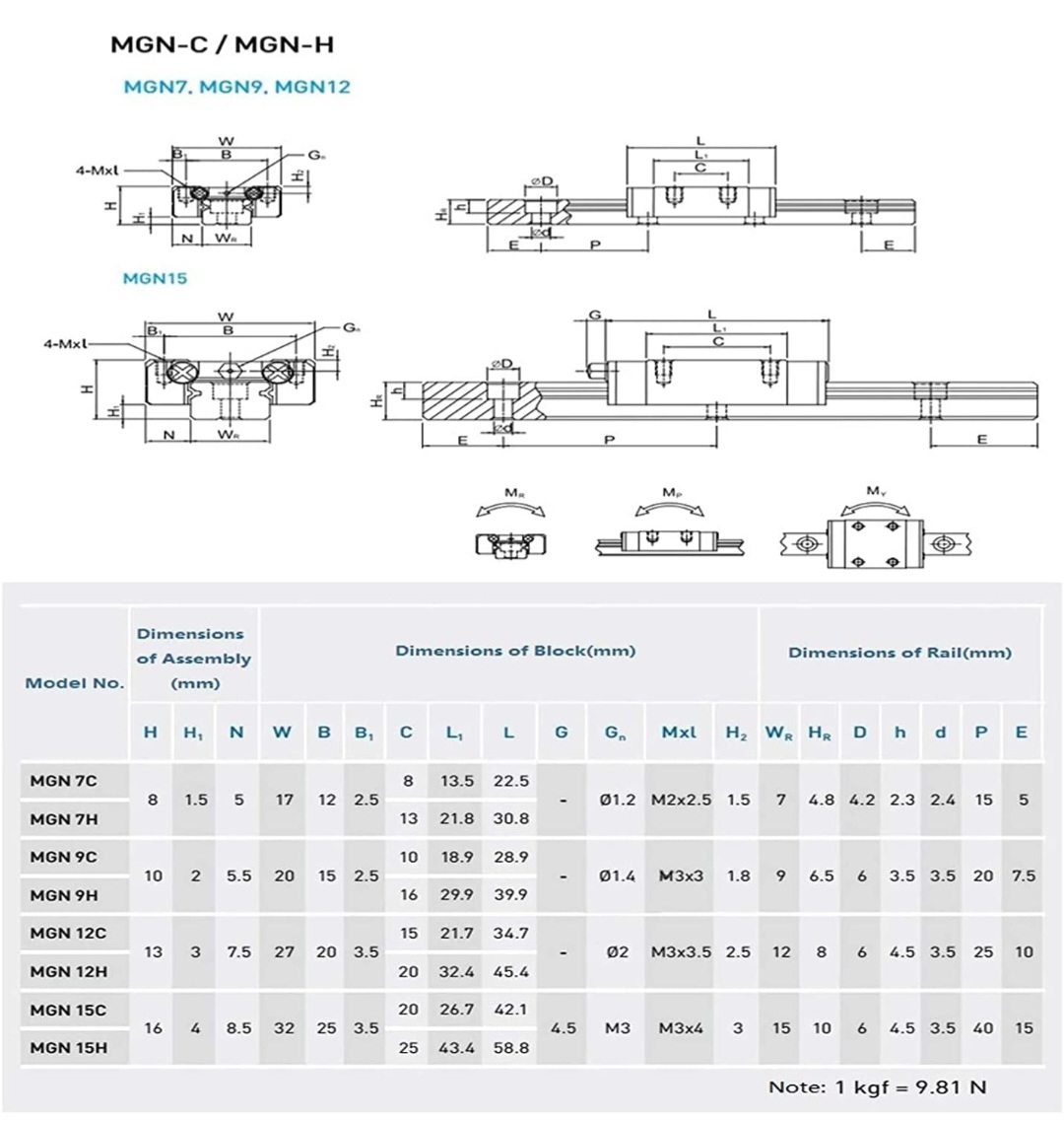 Ender 3 V2 Y-axis dual MGN9 linear rail by Pa Ma | Download free STL ...