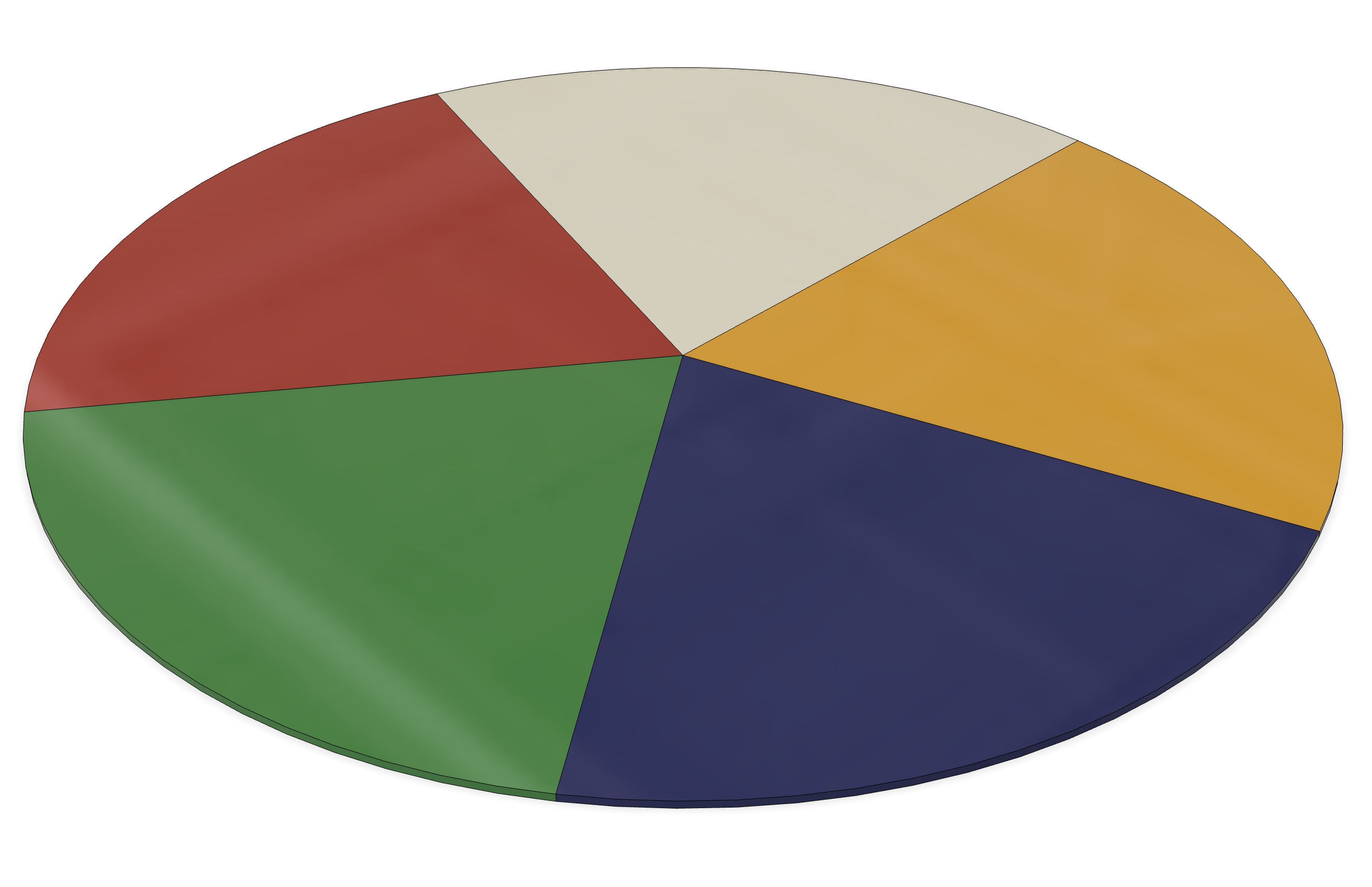 MMU2S/MMU3 5 Color Wheel by muddymaker | Download free STL model ...
