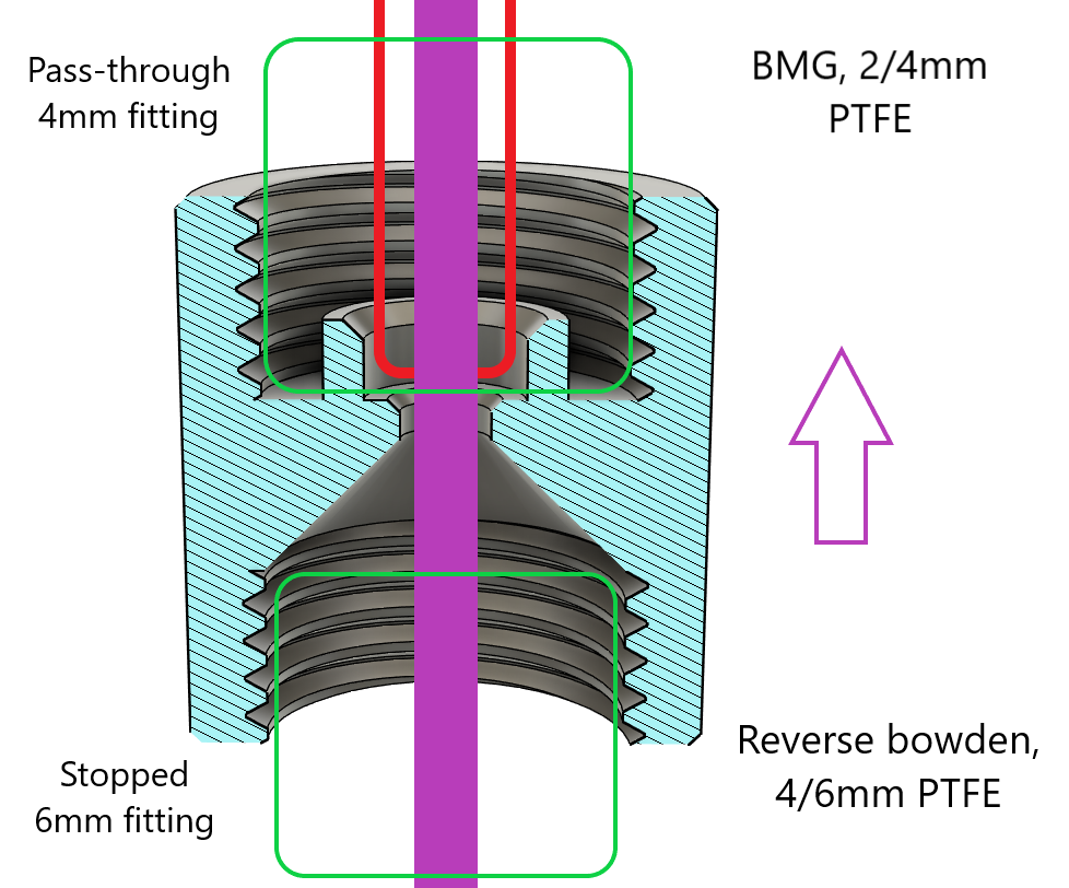 4mm to 6mm PTFE fitting adapter/filament guide by hypnolobster ...