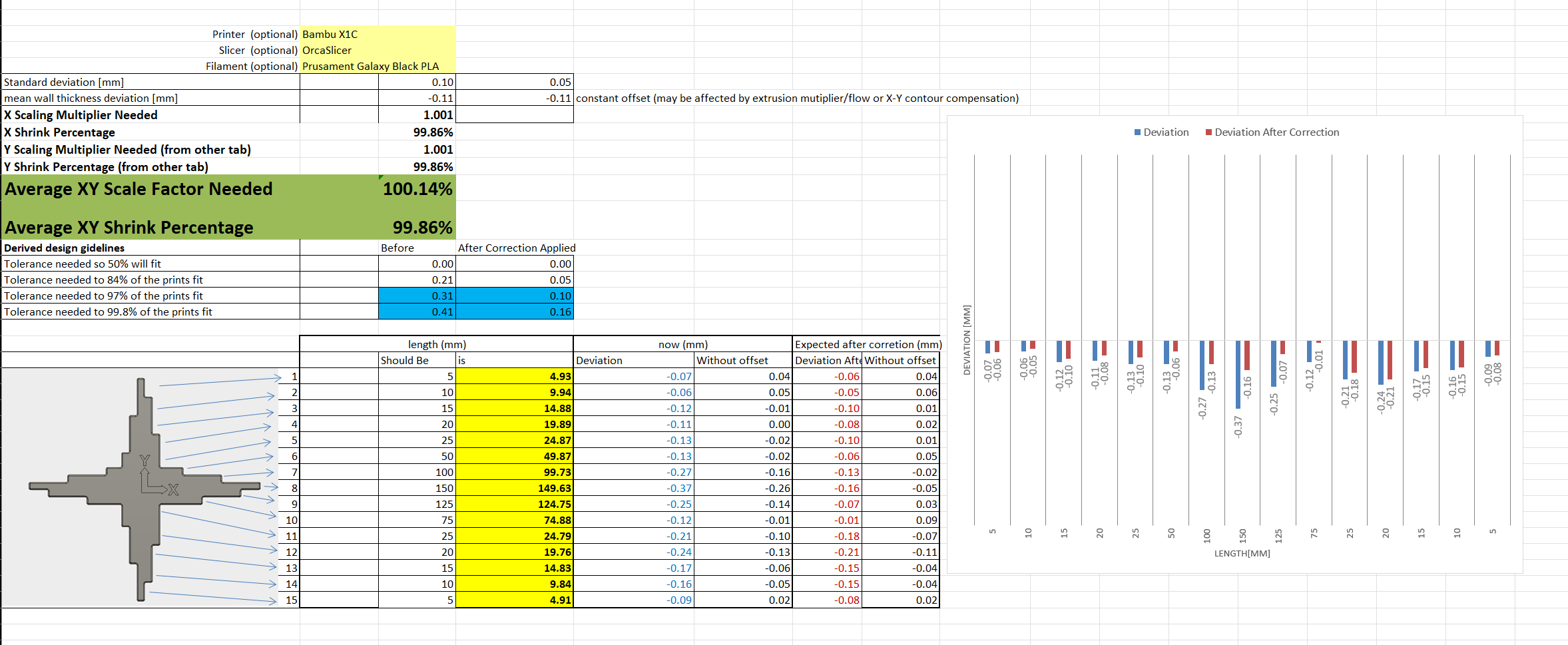 CaliCross: A Handy Tool for 3D Printer Dimensional Accuracy by Adam L ...