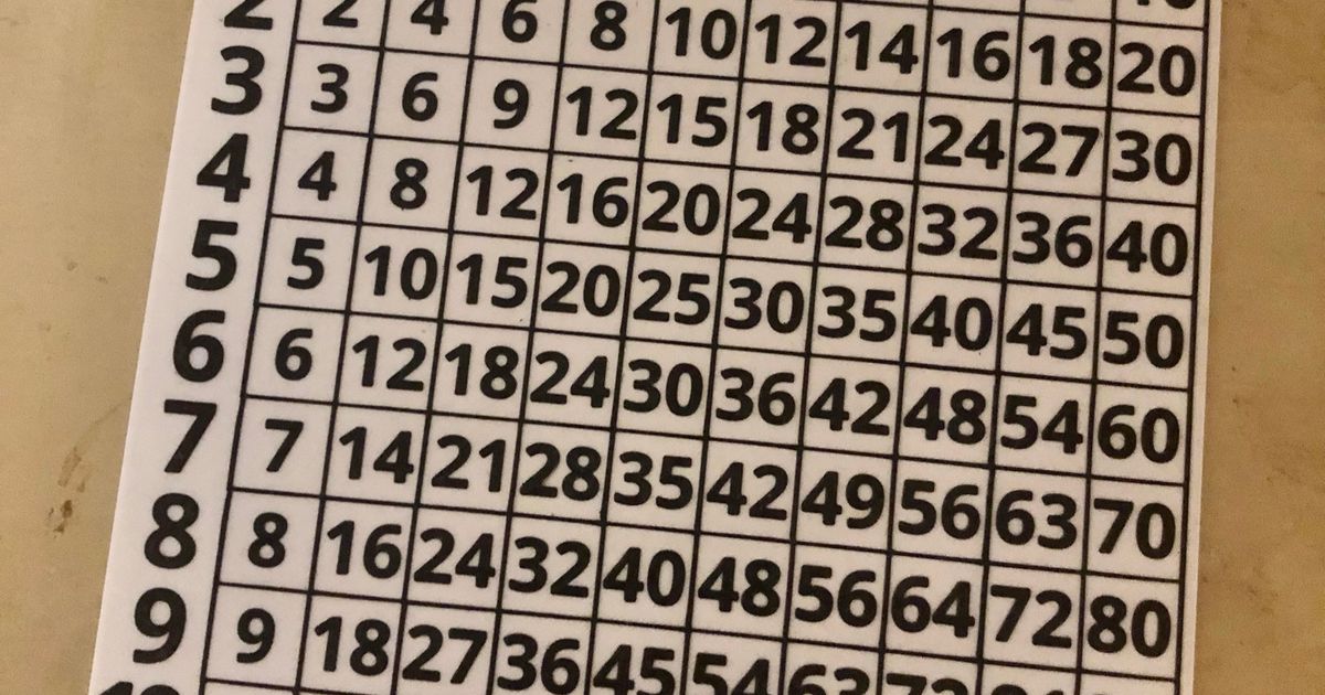 Simple Multiplication Table by PavelB | Download free STL model ...