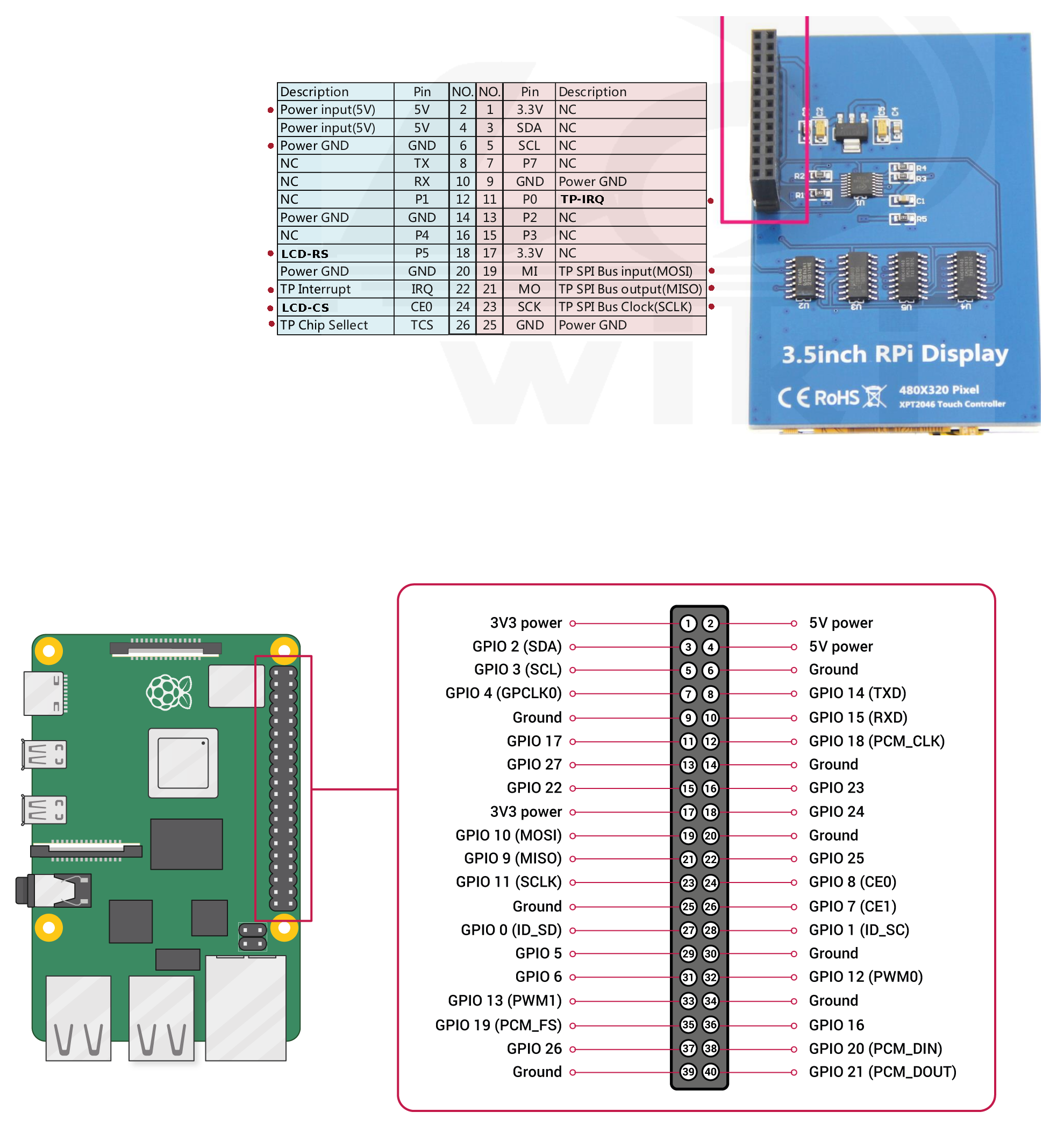 Twotrees Sapphire SP3 SP5 mount for PI 3.5" Touchscreen by Dave the ...