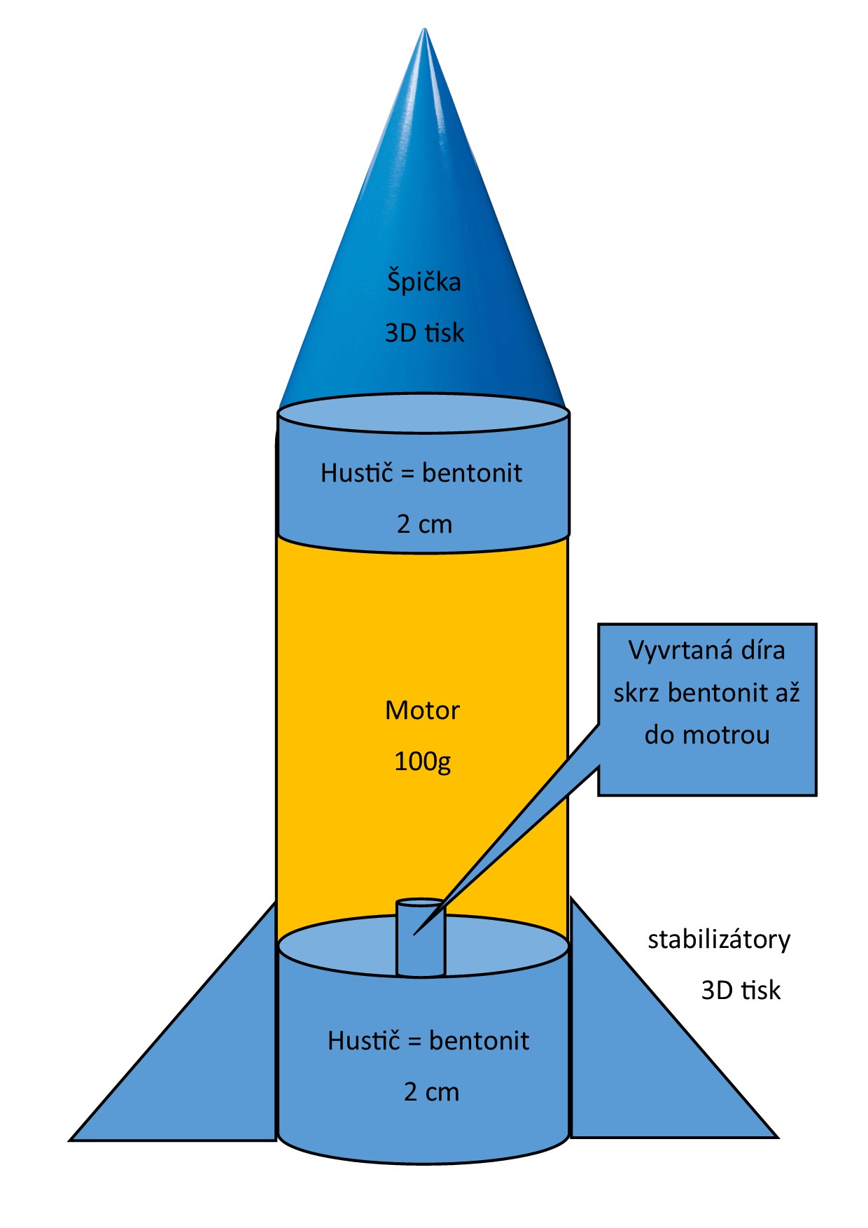 Raketa na cukrový pohon by Hvězdárna Jičín | Education | Printables.com
