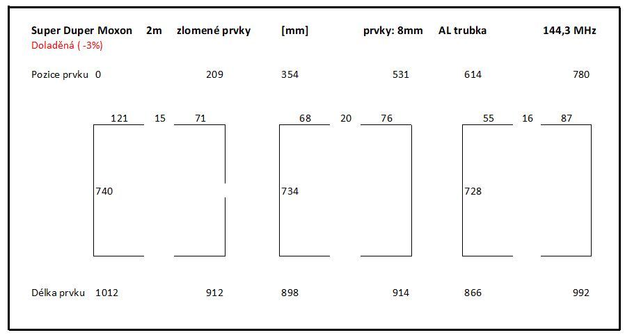 Moxon antenna von incof | Kostenloses STL-Modell herunterladen ...