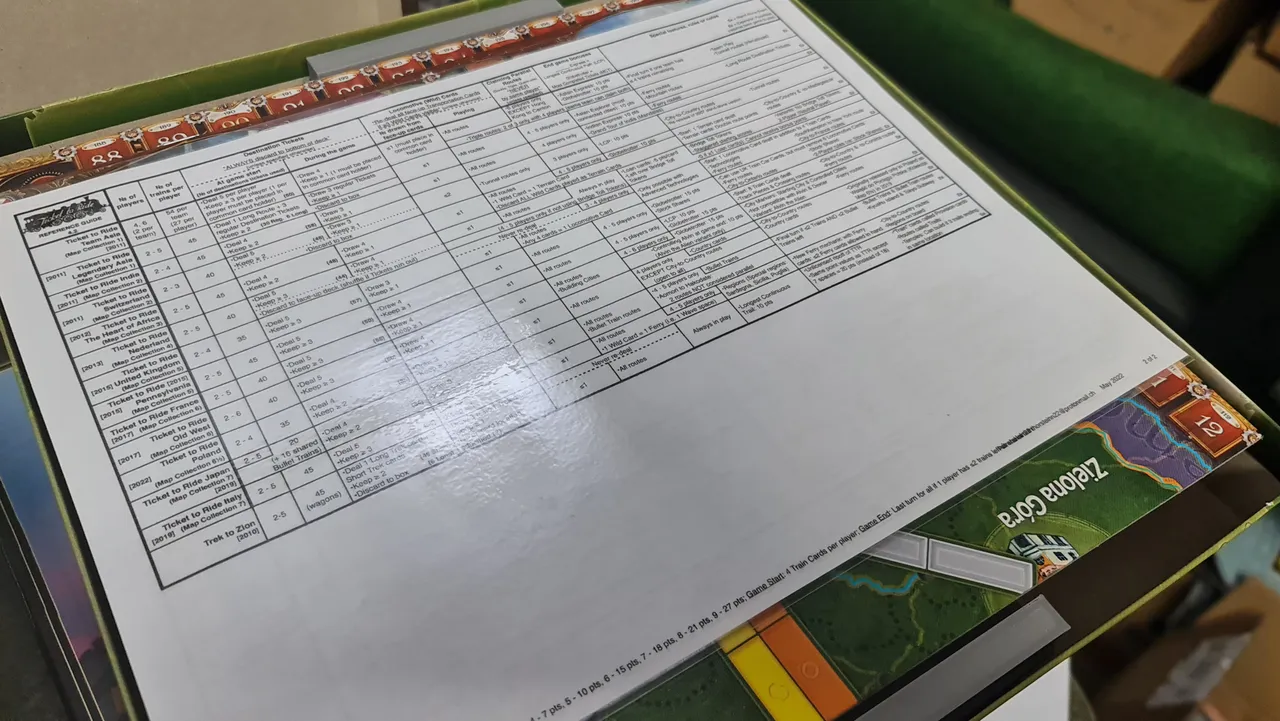 Insert for boardgame Ticket to Ride Map Collection 6½: Poland V.2 by ...