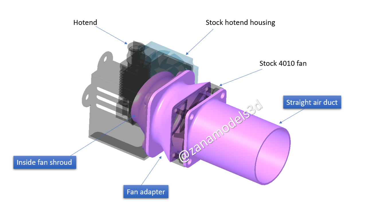 4010 fan shroud improved air flow and noise reduction by ZanaModels3D ...