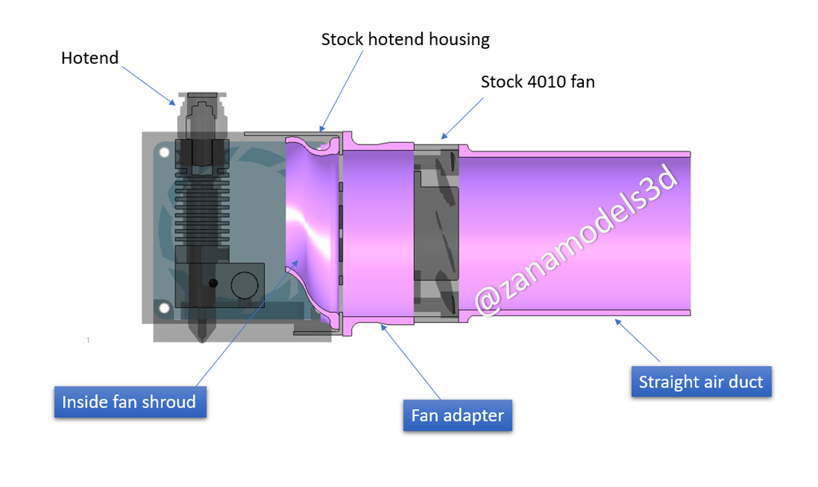 4010 fan shroud improved air flow and noise reduction by ZanaModels3D ...