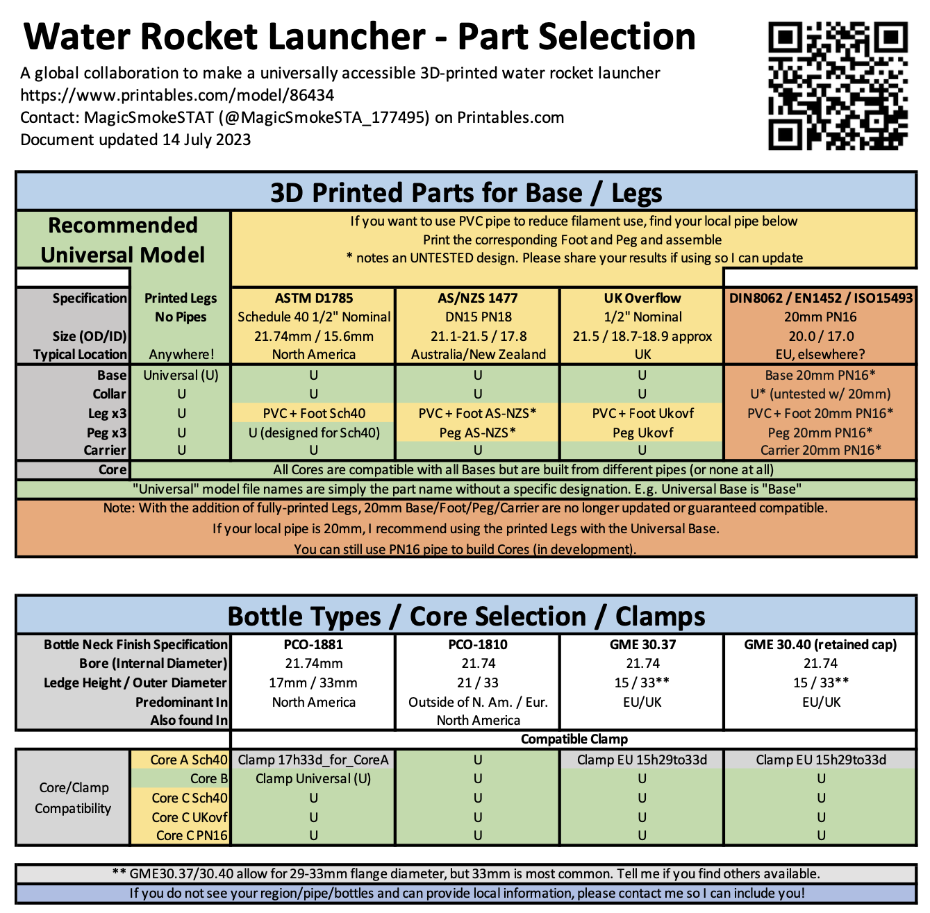 Retired Water Rocket Designs by Marimo Labs | Download free STL model ...