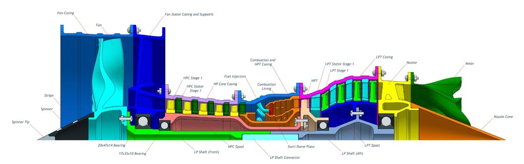 3D Printable Jet Engine by CATIAV5FTW | Download free STL model ...
