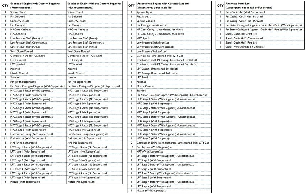 3D Printable Jet Engine by CATIAV5FTW | Download free STL model ...