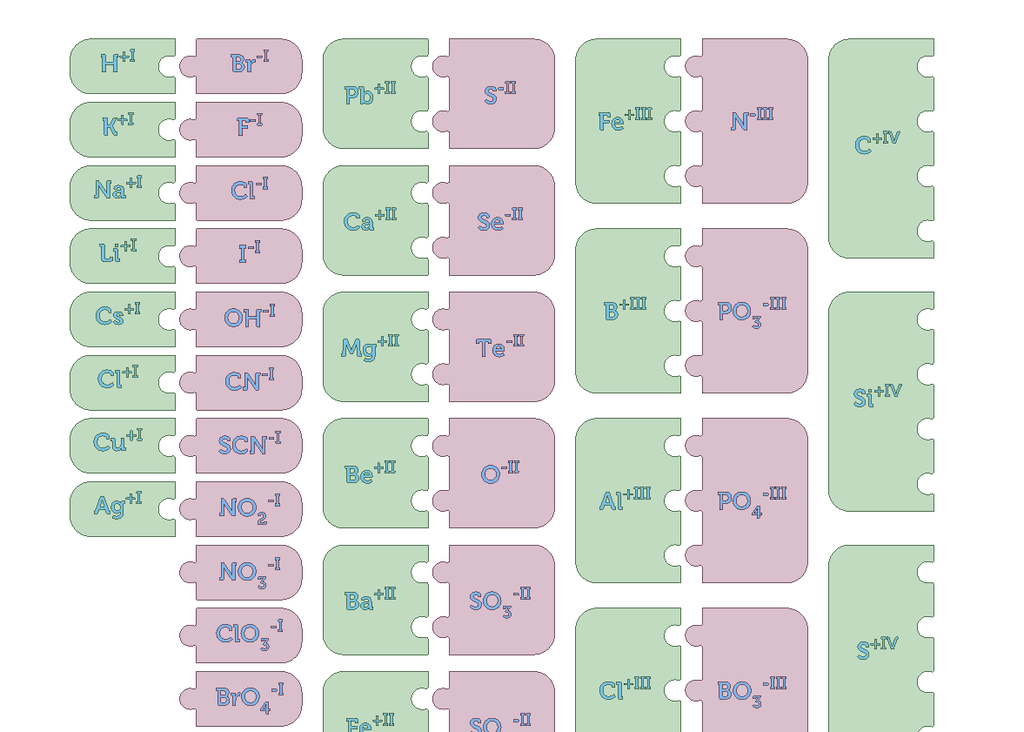 Fun science: Nomenclature of inorganic chemistry by ToFe | Download ...