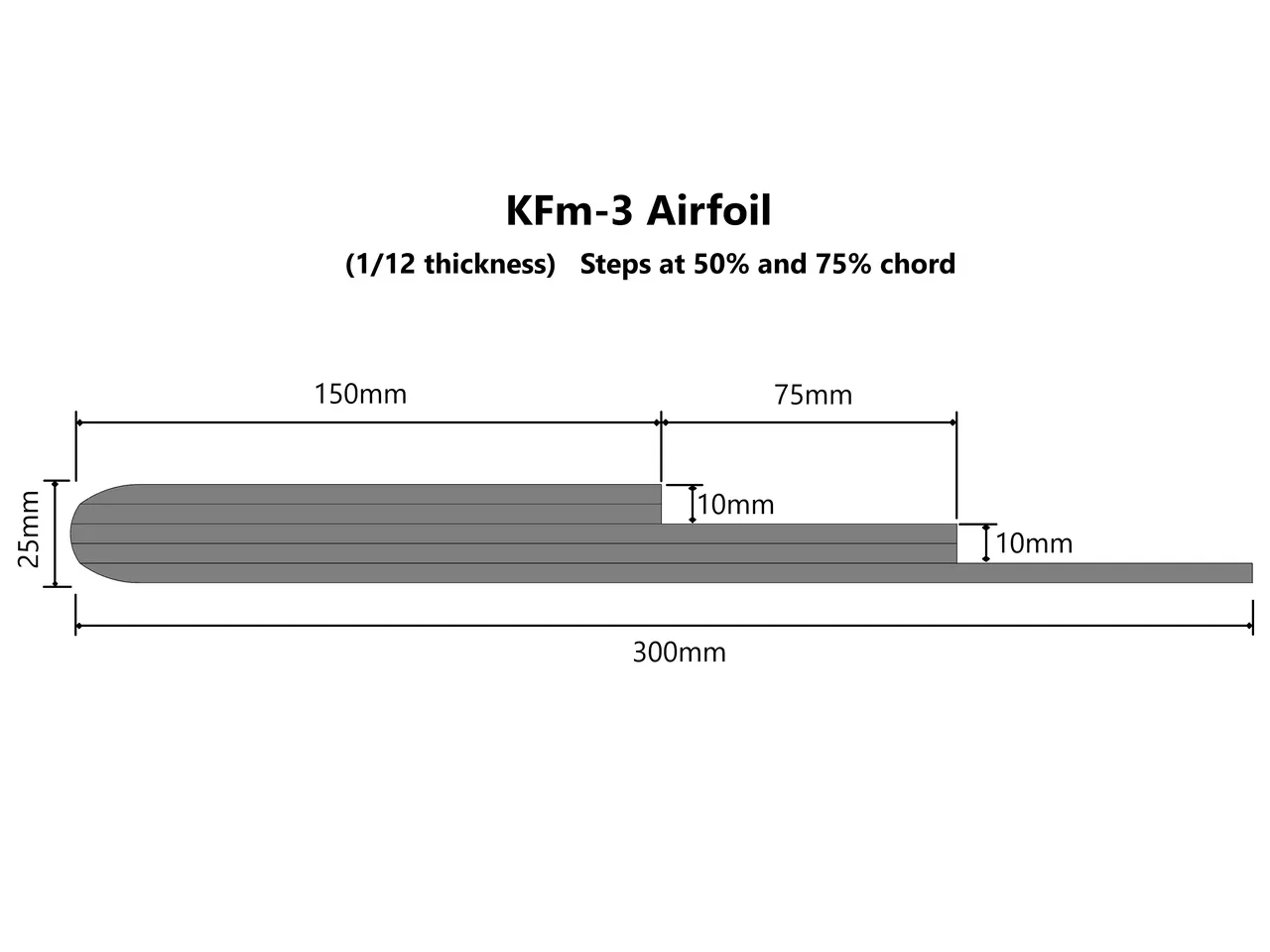 RC Plane (Ardupilot Flying Plank / Flying Wing) by Basement Creations ...