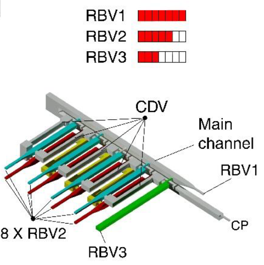 3D printed two-layered microfluidic chip for sequentially draining of 9 ...
