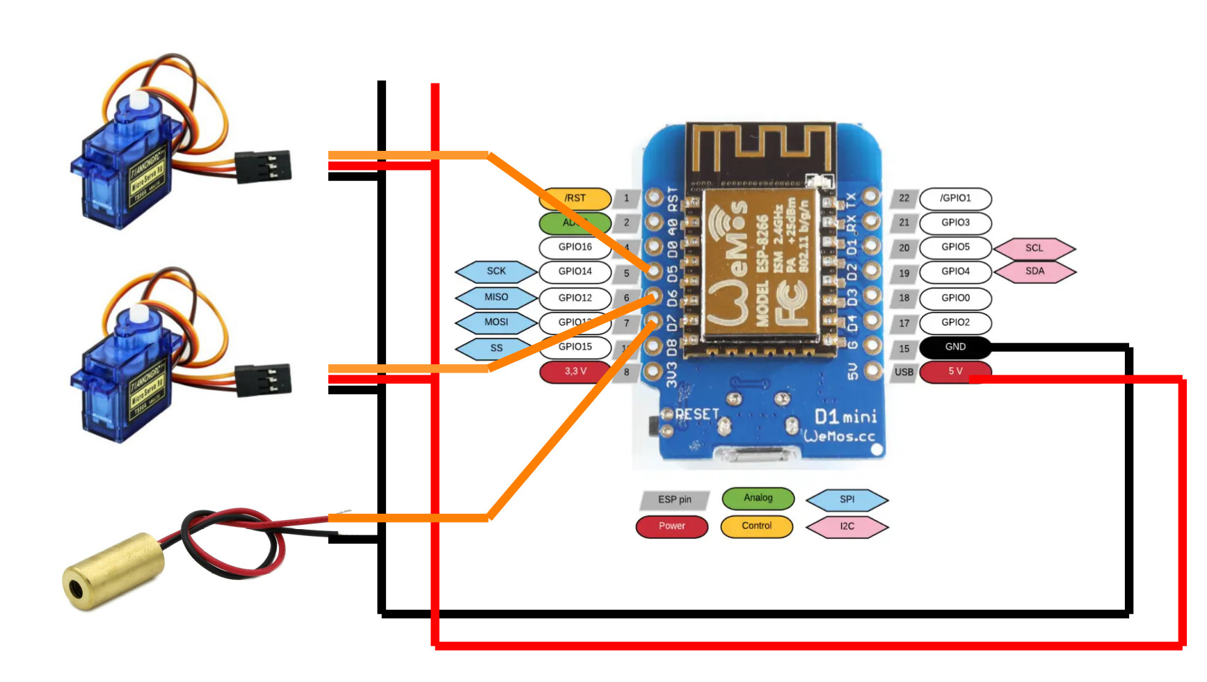 The CatOmater V 1.9 - A Cat automater? Maybe. Ceiling/Wall mounted cat ...