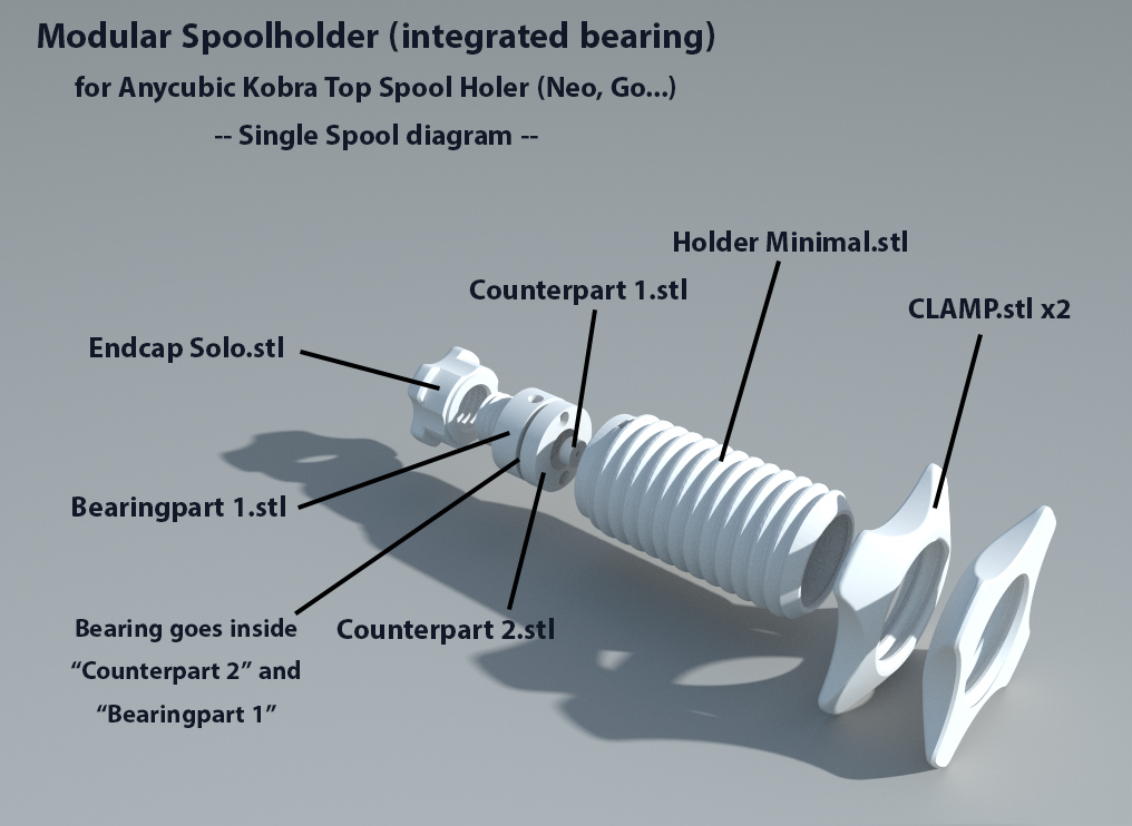 Modular Spoolholder (integrated bearing) for Kobra Neo and Go by Marcos ...