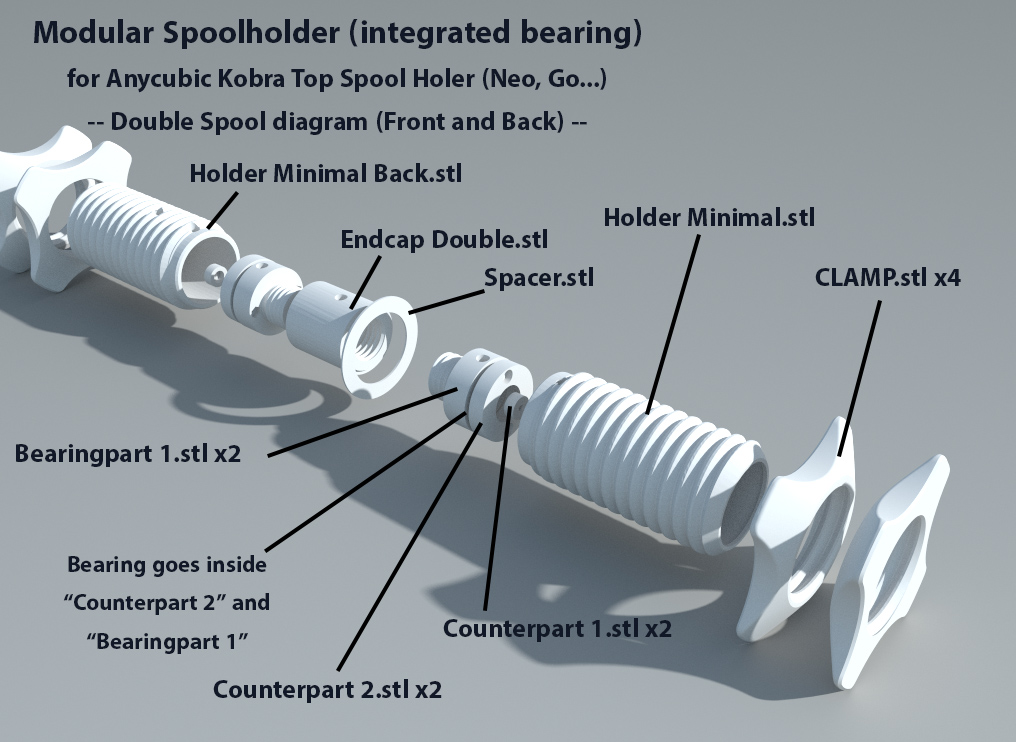 Modular Spoolholder (integrated bearing) for Kobra Neo and Go by Marcos ...