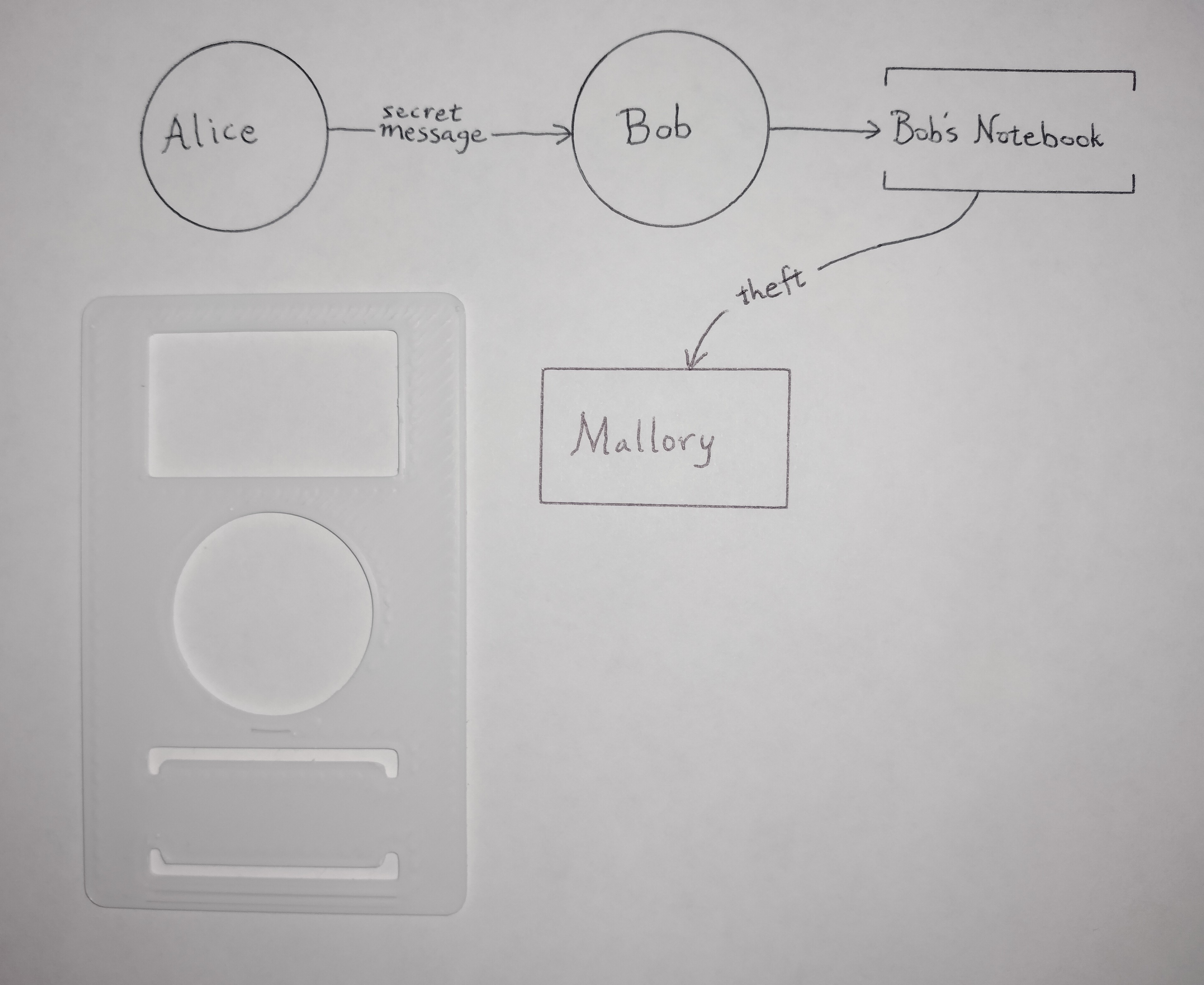 Flow Diagram Stencil by Jérémy Reeder | Download free STL model ... Flow Diagram Stencil by Jérémy Reeder | Download free STL model ...