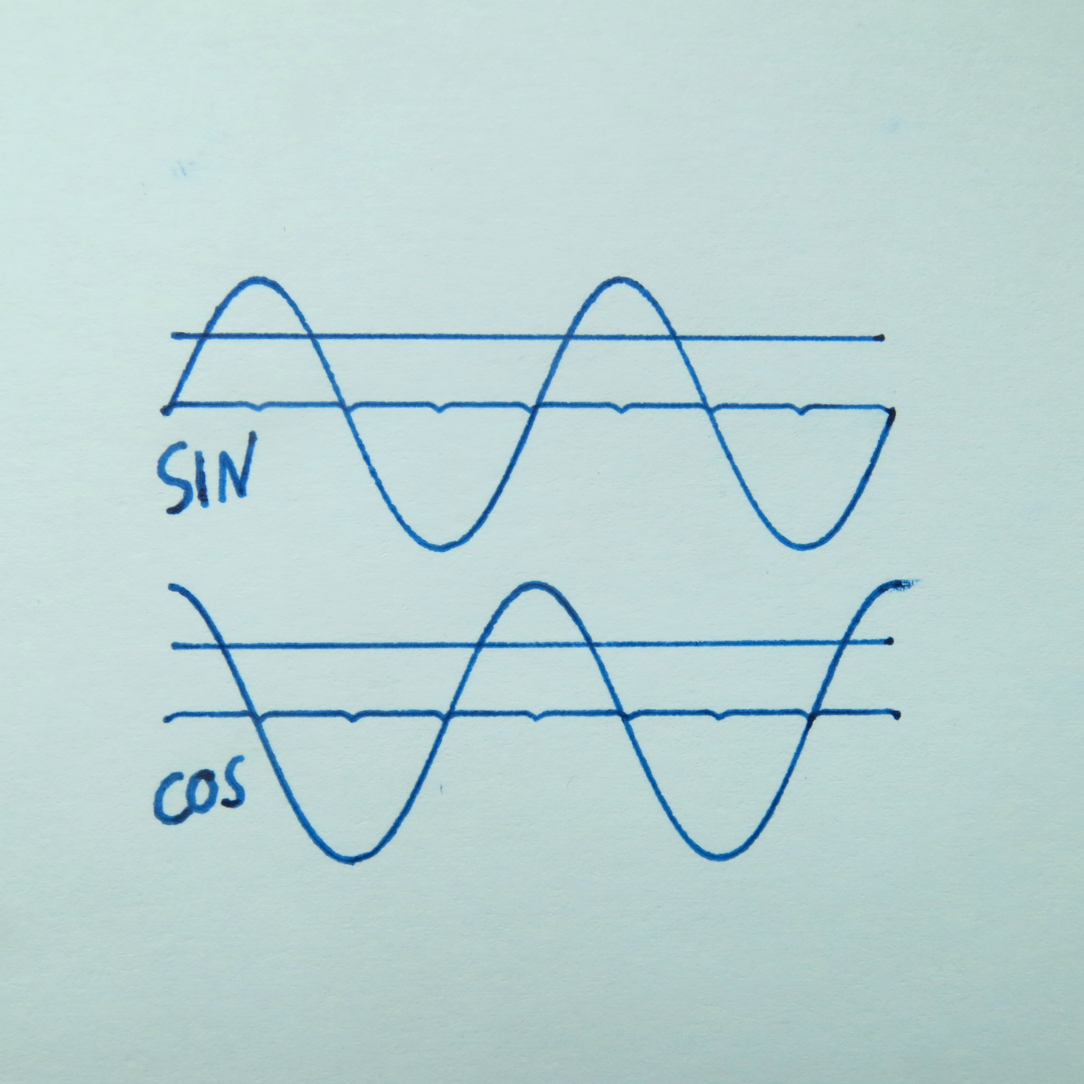 Sin/Cos Stencil by Tom Bevan | Download free STL model | Printables.com