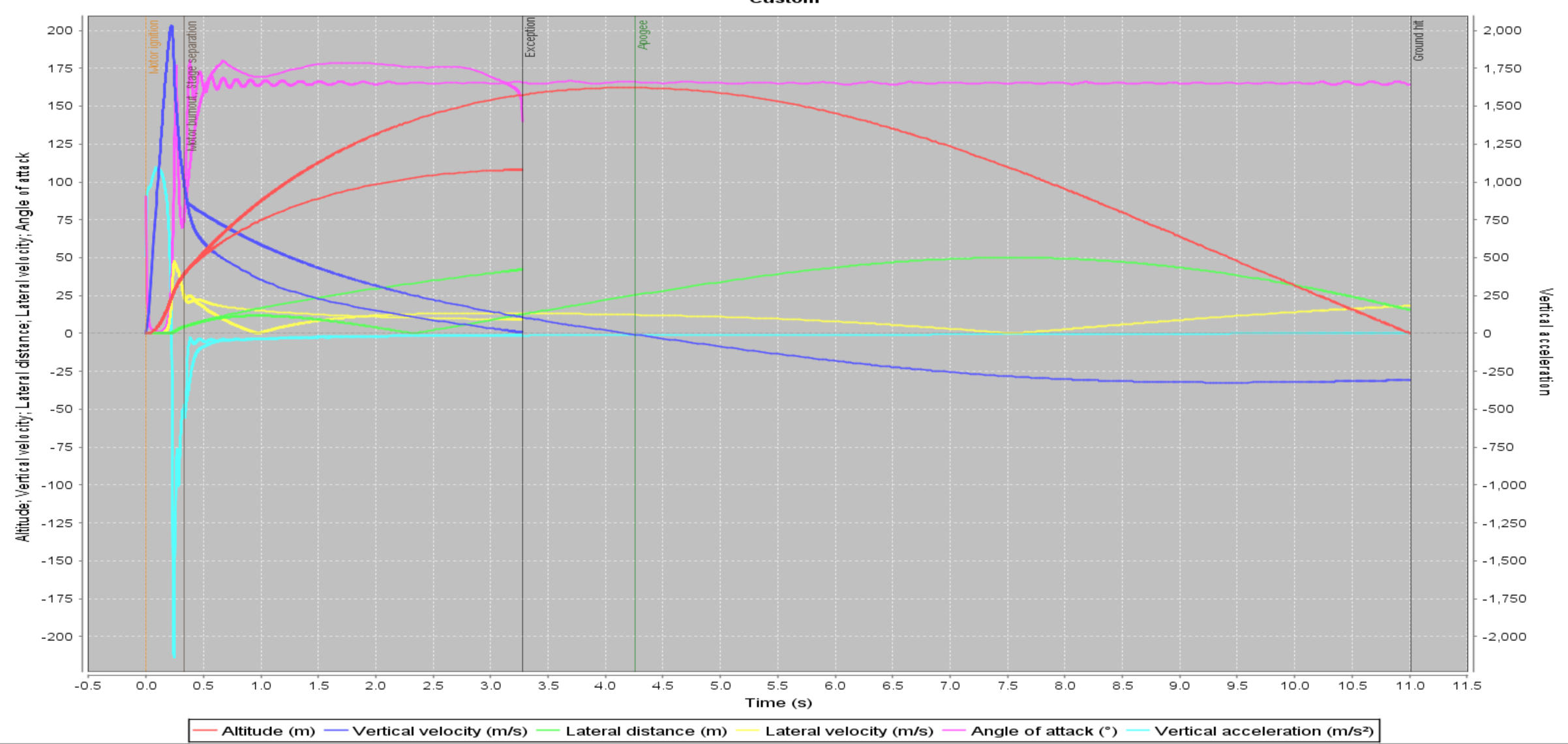 Self-Guided Projectile by DeclanD_ | Download free STL model ...