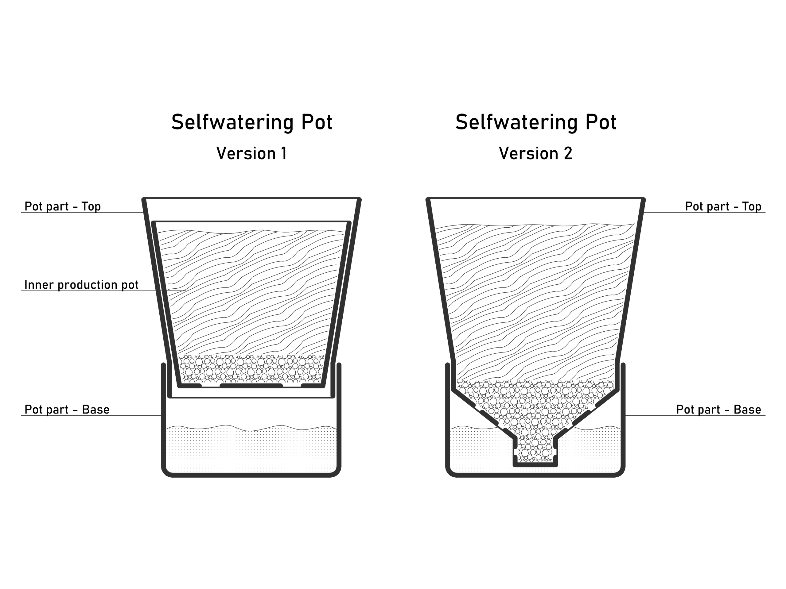Modern Self Watering Planter for house plants - Selfwatering Pot by ...