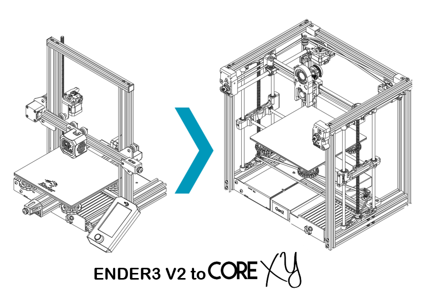 Ender 3 V2 CoreXY (2nd Gen) by SRAsolutions | Download free STL model ...