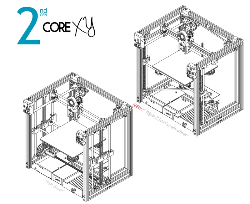 Ender 3 V2 CoreXY (2nd Gen) by SRAsolutions | Download free STL model ...