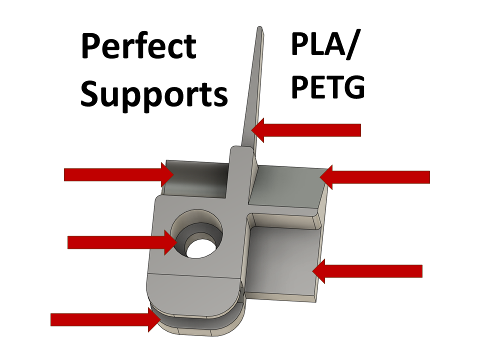 Support Magic: Perfect PETG+PLA supports & A Support Test Optimized for ...