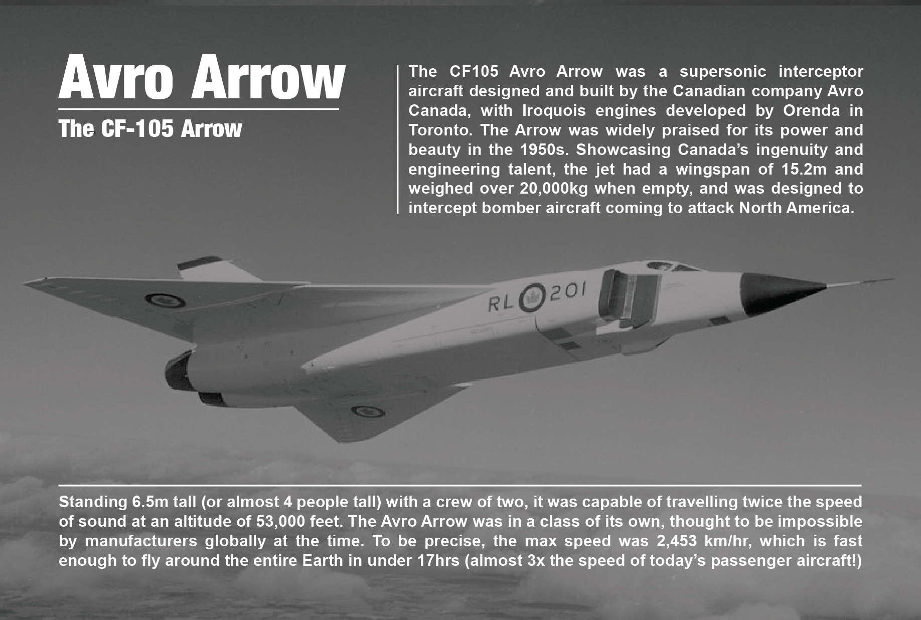 Avro Arrow Model Card Kit by Parker Drouillard | Download free STL ...