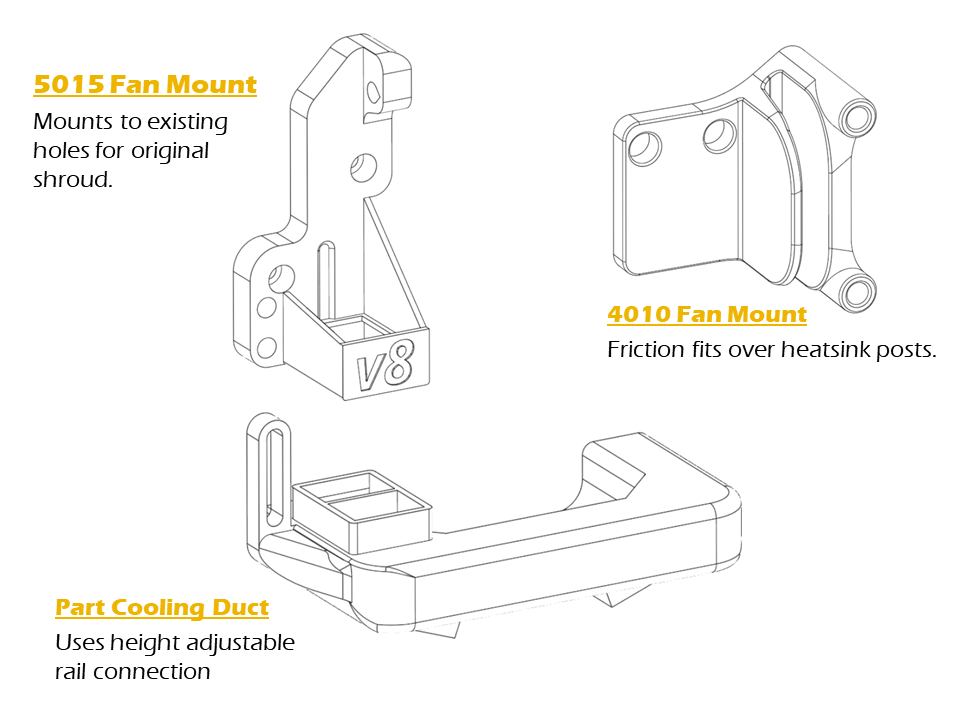 Ender 3 - Fan Duct Upgrade for 5015 Fan by Smelliot | Download free STL ...