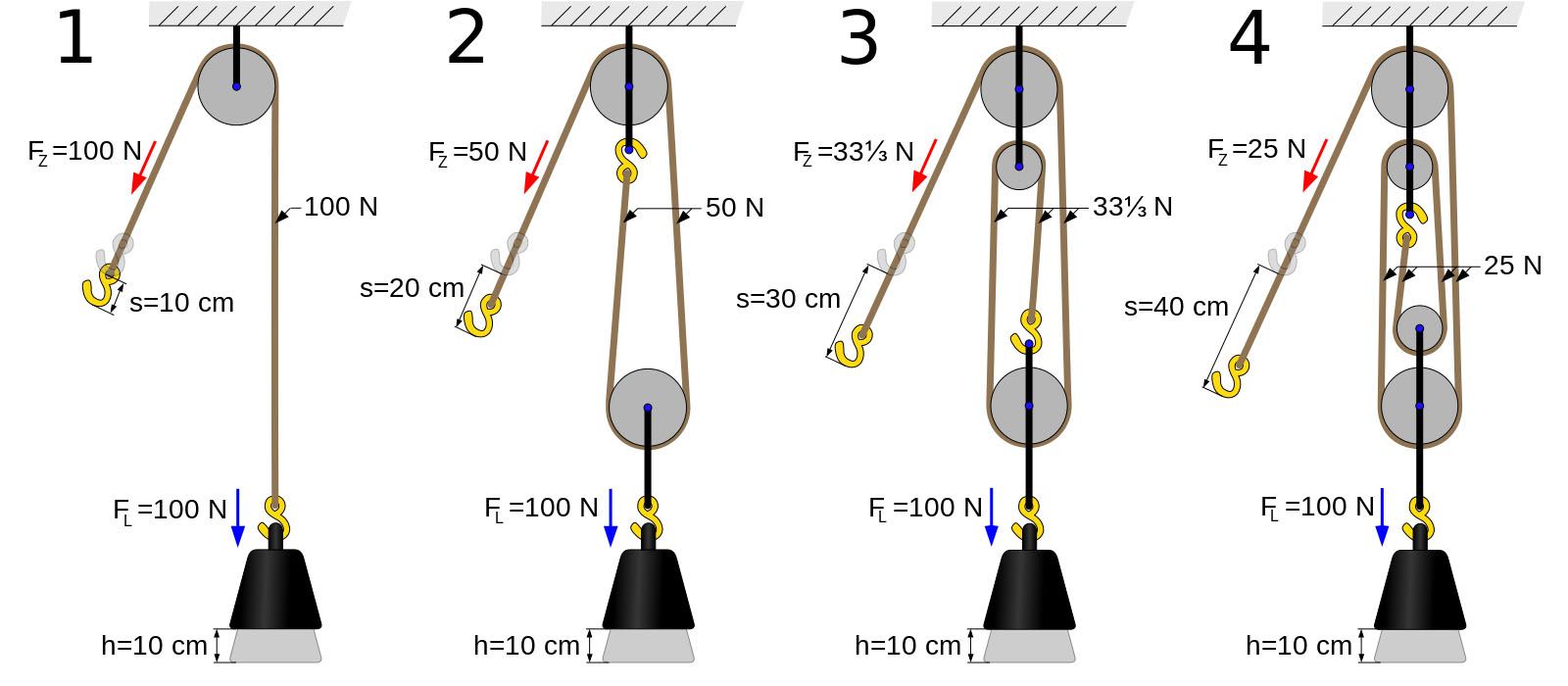 Project: Pulley systems by Michal Fanta | Download free STL model ...