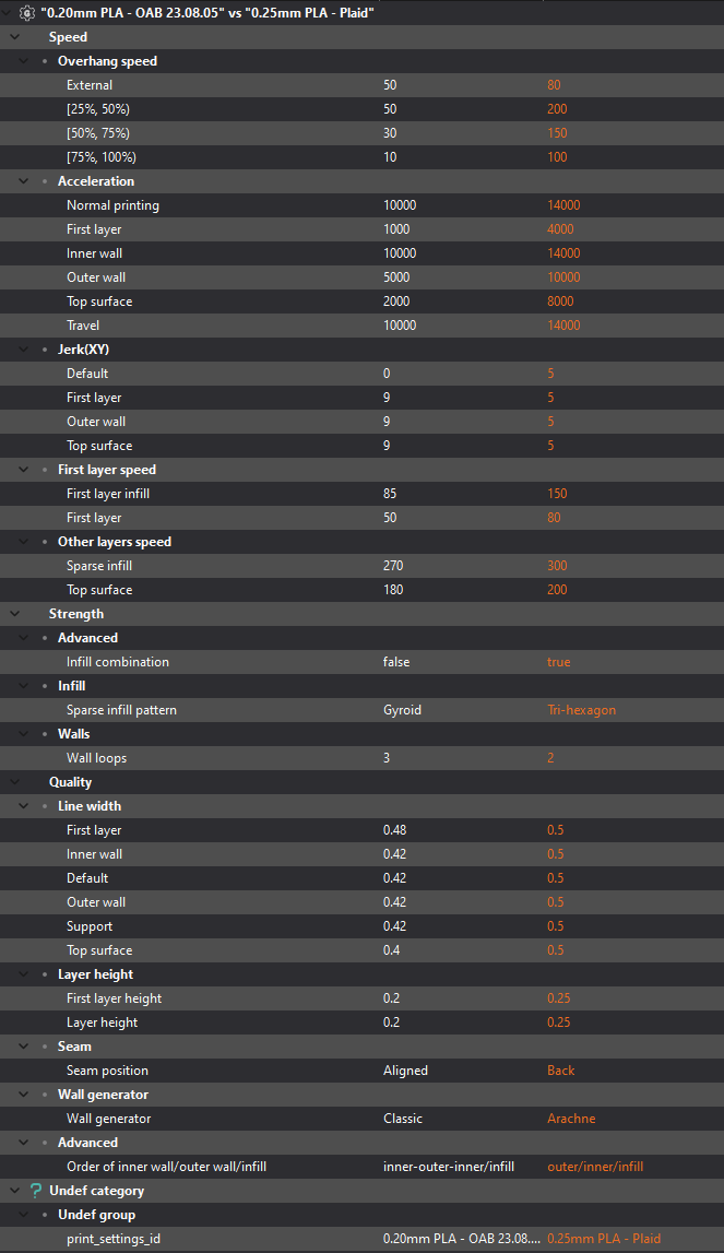 Plaid/Ludicrous Profiles for Bambu X1/P1 Printers by dr13st | Download ...