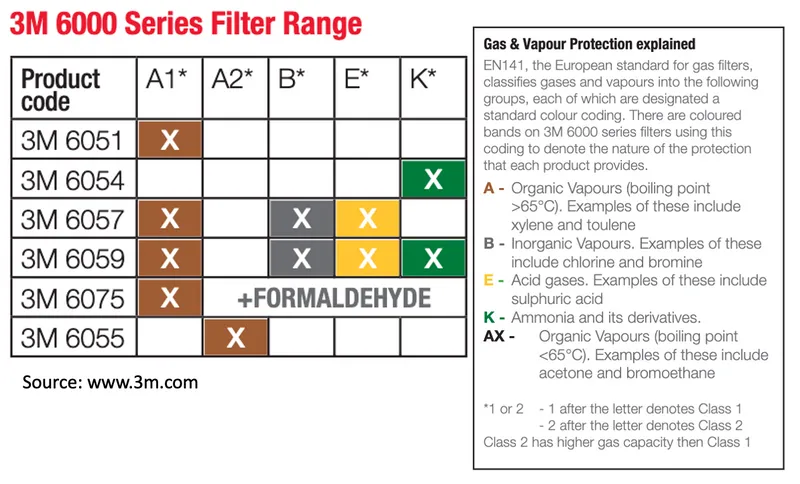 Enclosure Filter for VOC and Fine Particles (3M solution) by SJB4127 ...