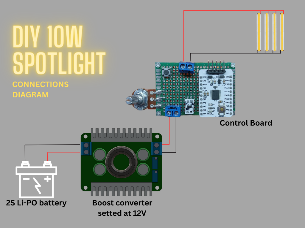 10W portable spotlight DIY by Floppy Lab | Download free STL model ...