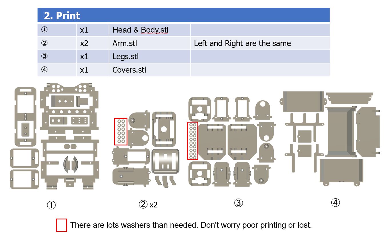 Raspberry Pi Pico Open Remote Control Walking Robot by angato ...