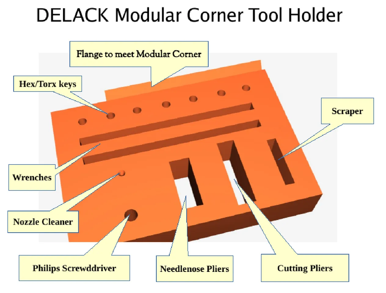 Delack Enclosure - Modular Corner - Tool Holder for Mk4 by Ian Darwin ...