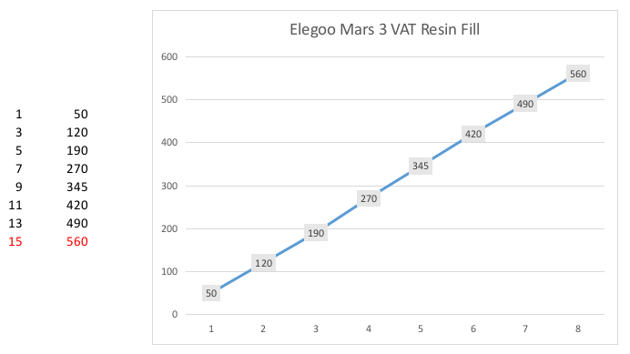 Elegoo Mars 3 Resin Gauge by chlankboot | Download free STL model ...