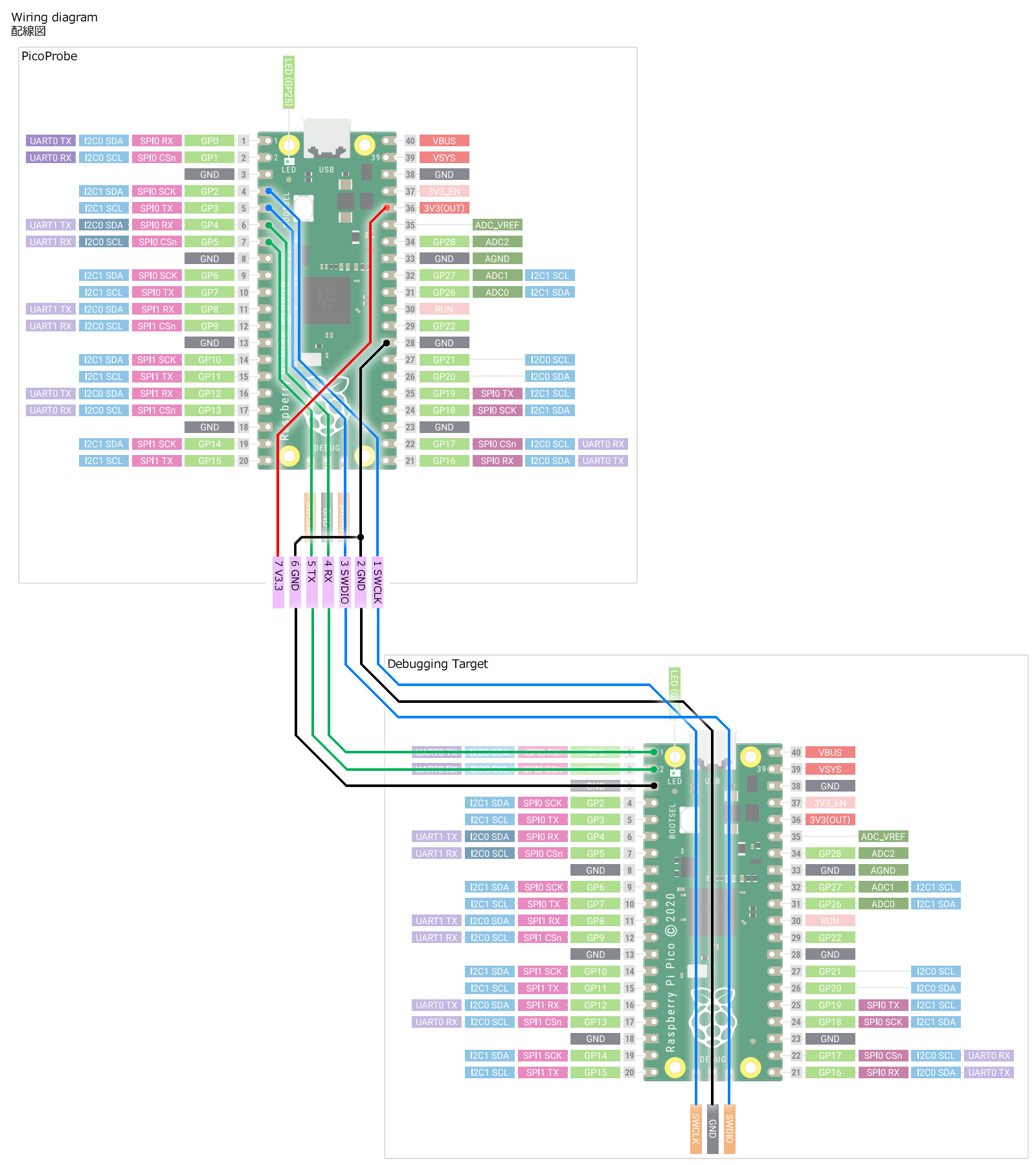 picoprobe (debug probe) by tu | Download free STL model | Printables.com