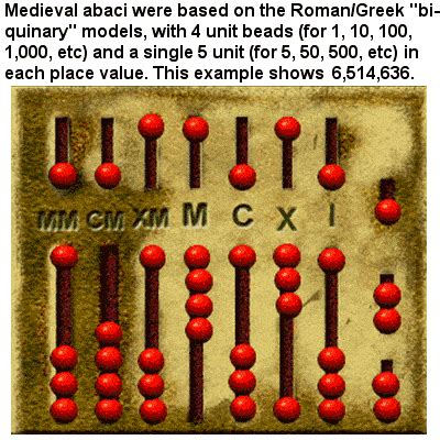 Ancient Roman Abacus (functioning) by Cabista | Download free STL model ...