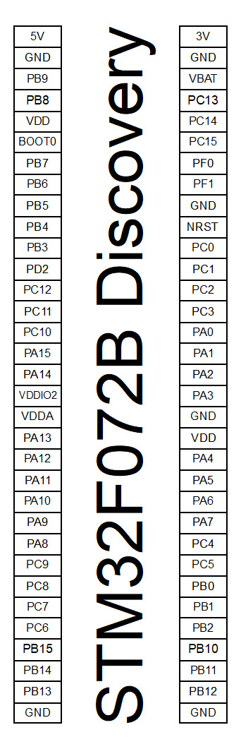STM32F072B Discovery MB1076 Case by Alberto Nidasio | Download free STL model | Printables.com