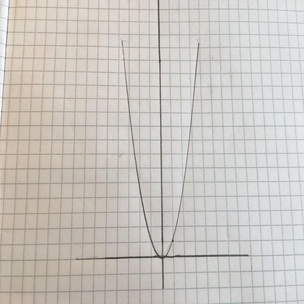 Parable Ruler by Lucasfrit | Download free STL model | Printables.com