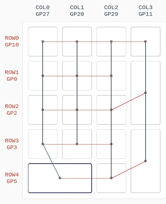 Handwired macropad by JohnFajardo | Download free STL model ...