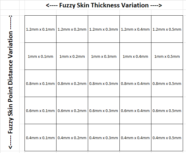 Fuzzy Skin Parameter Testing by Will Hampson | Download free STL model ...