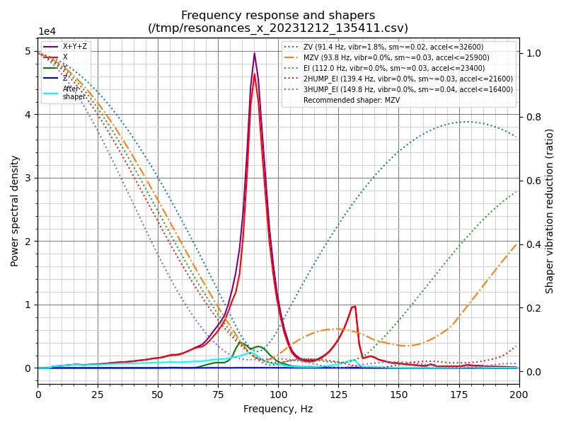 Voron V0 Dragonburner V8 + Sherpa + Pancake PCB Bracket (Read ...