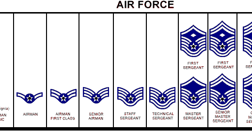 USAF Enlisted Rank Insignias von Scott Flowers | Kostenloses STL-Modell ...