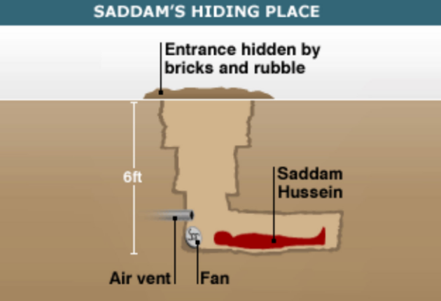 Saddam Hussein Hiding Silhouette von jor2468 | Kostenloses STL-Modell ...